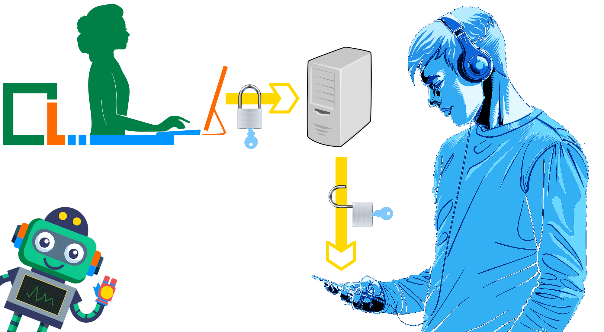 ChatLiner: DCCL Technology In The Service Of Cybersecurity And ...